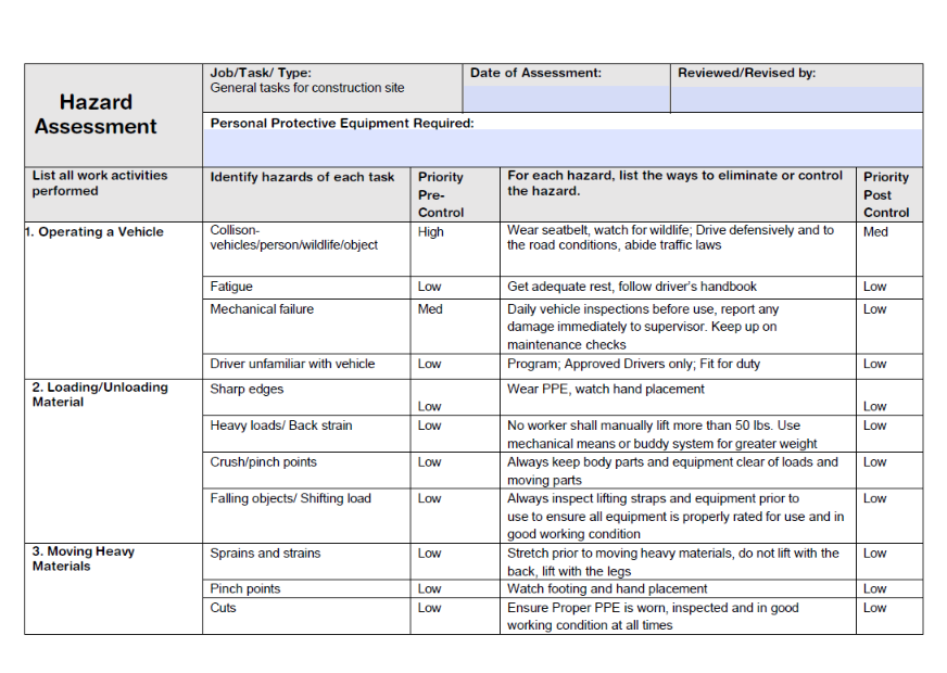 Downloadable Hazard Assessment | General Construction Tasks – The ...