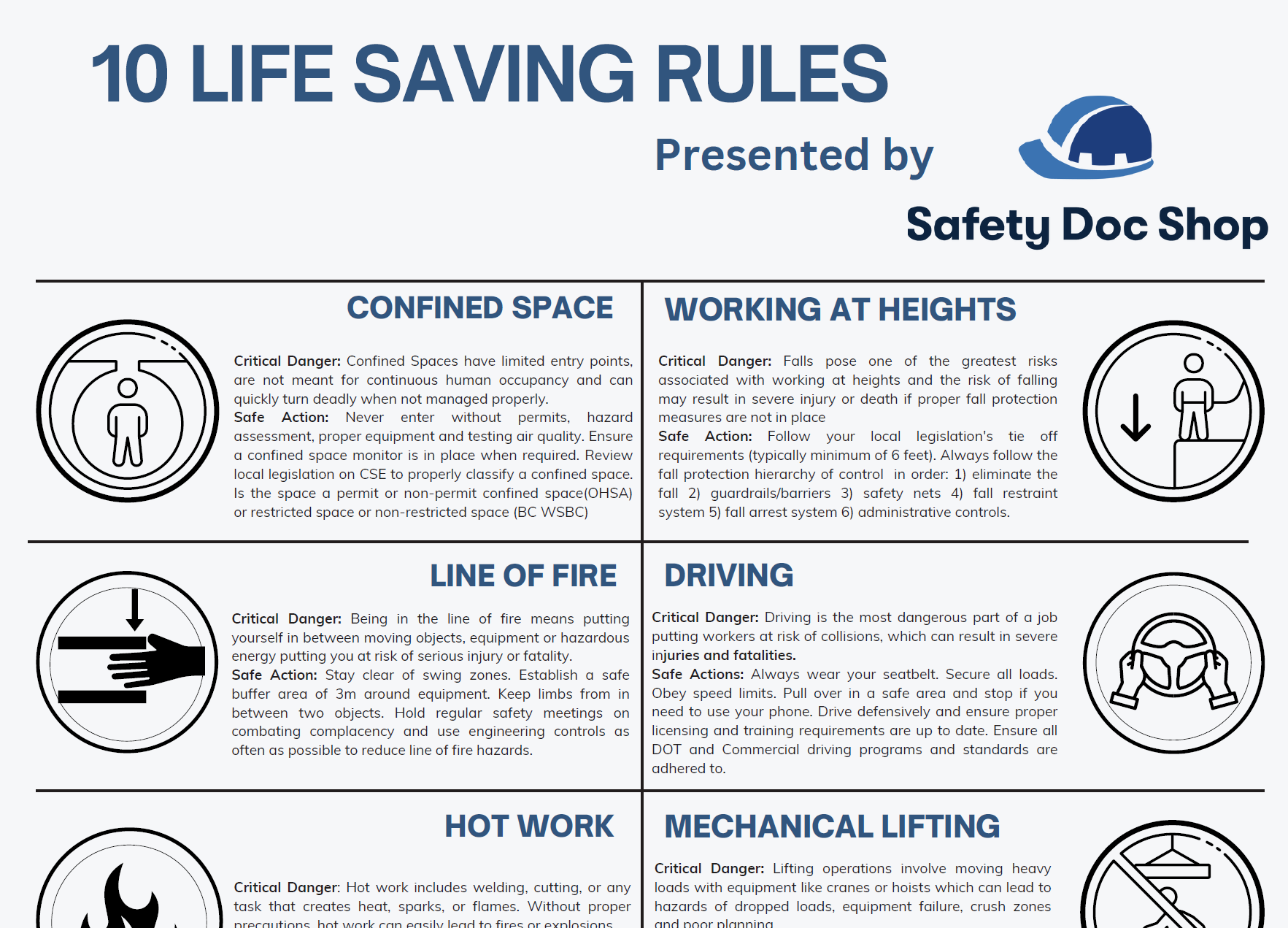 10 Life-Saving Rules for Safety Success - POSTER Only – The Safety Doc Shop