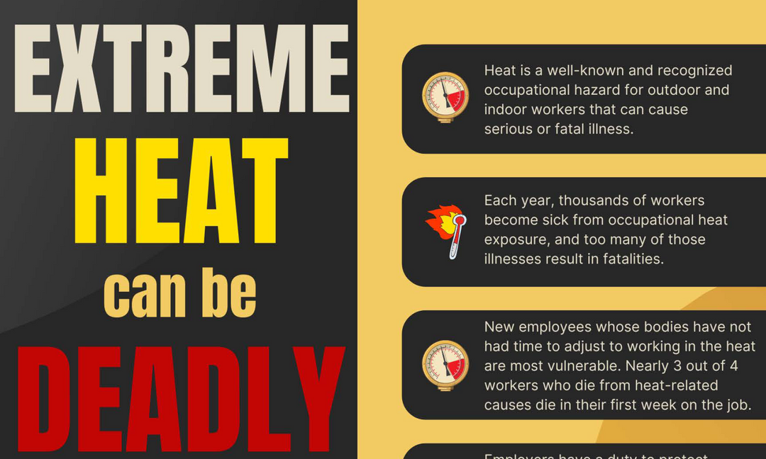 Heat Safety Awareness Poster – The Safety Doc Shop